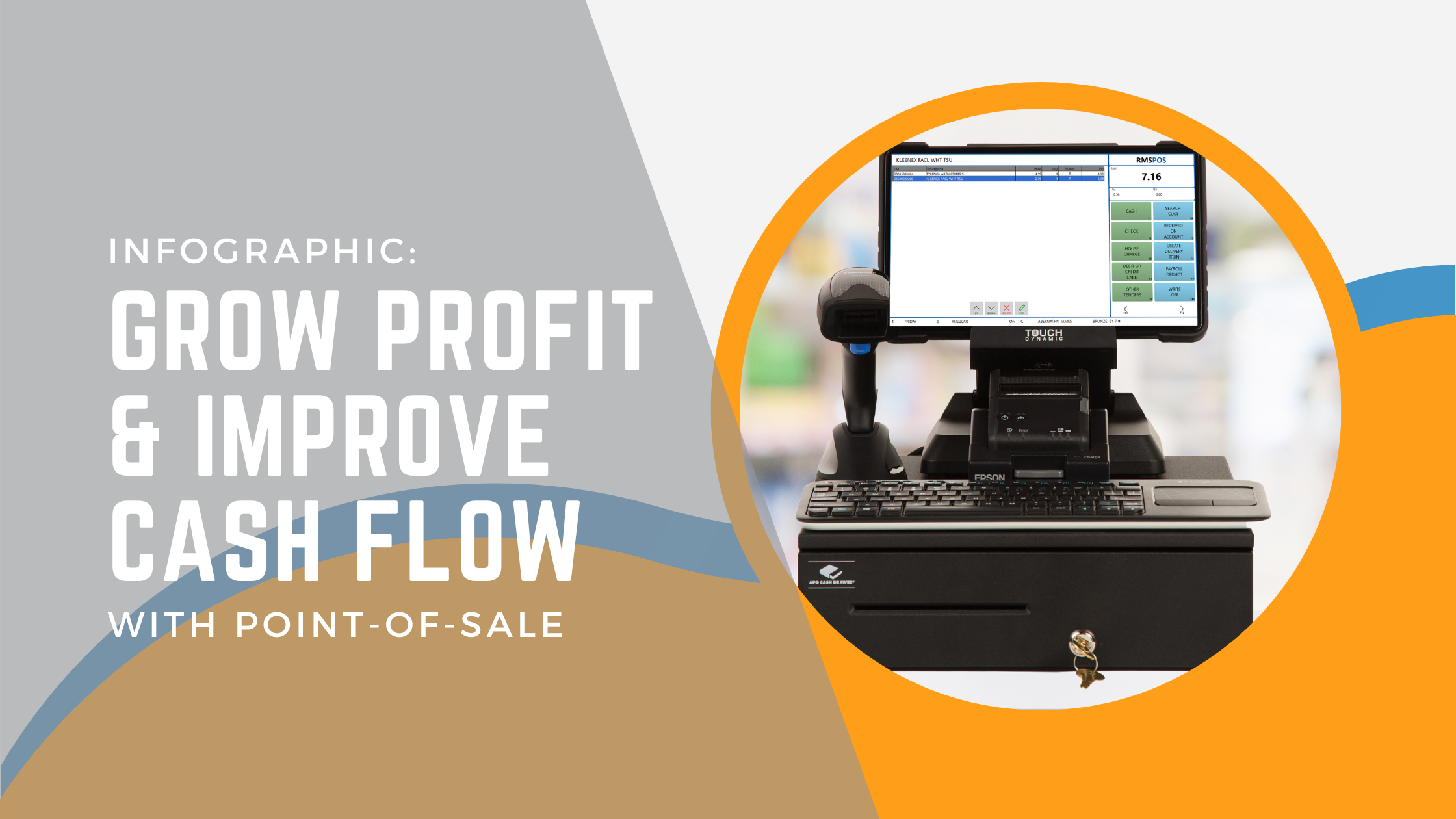Infographic: Grow Profit & Improve Cash Flow with Point-of-Sale